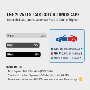 Most Popular Car Colors in USA (2025)